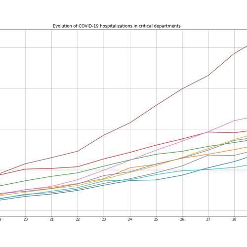 [Open Source] Statistiques basiques et affichage de courbes des données ...