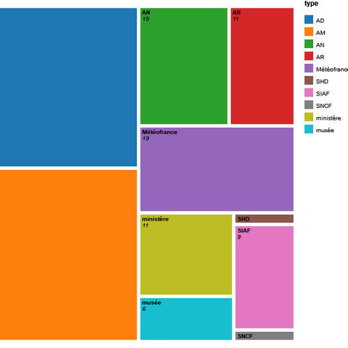 Archives et open data : les jeux de données - data.gouv.fr