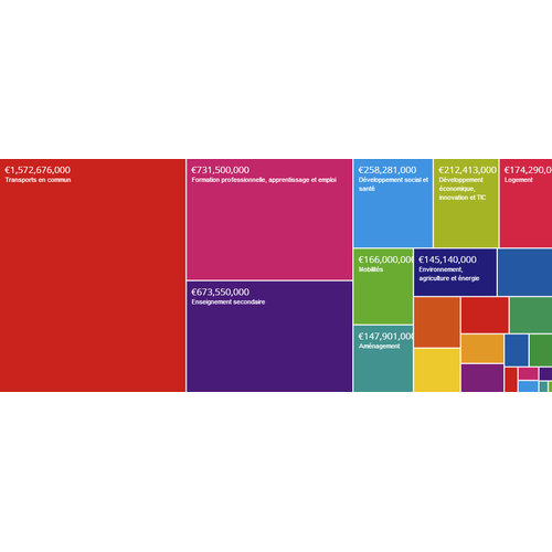 Budget primitif - 2014 (OpenSpending - TreeMap) - data.gouv.fr