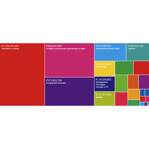 Budget réalisé - 2012 (OpenSpending - TreeMap) - data.gouv.fr